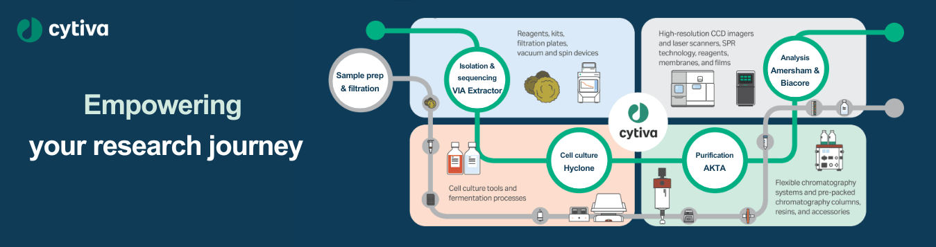 Everlife-Research Instruments